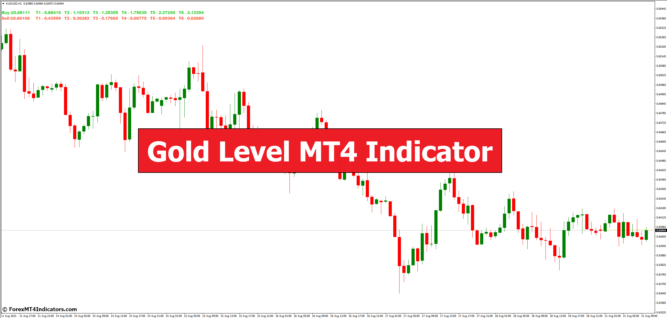 Gold Level MT4 Indicator - ForexMT4Indicators.com