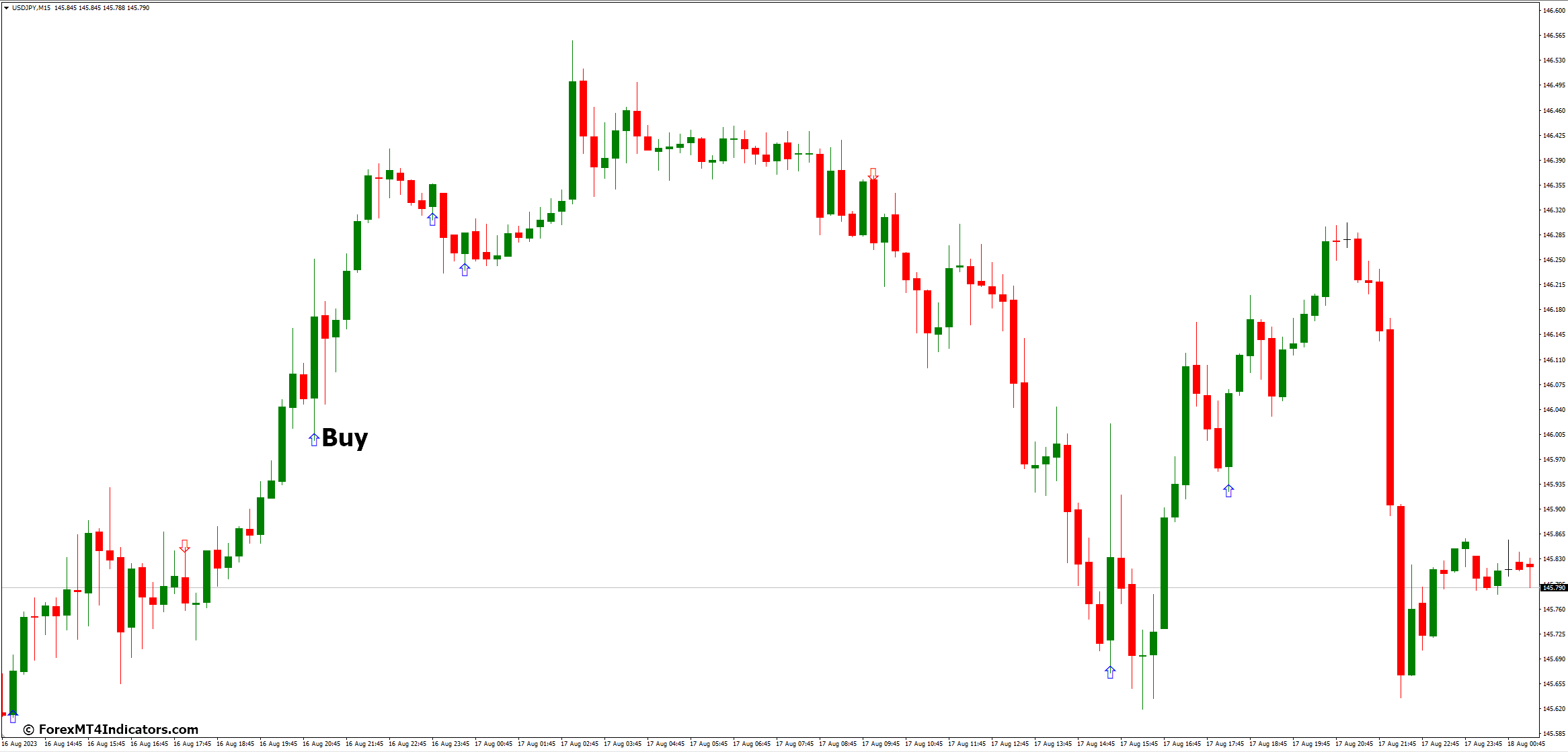 Engulfing MT4 Indicator - ForexMT4Indicators.com Engulfing MT4 Indicator - ForexMT4Indicators.com
