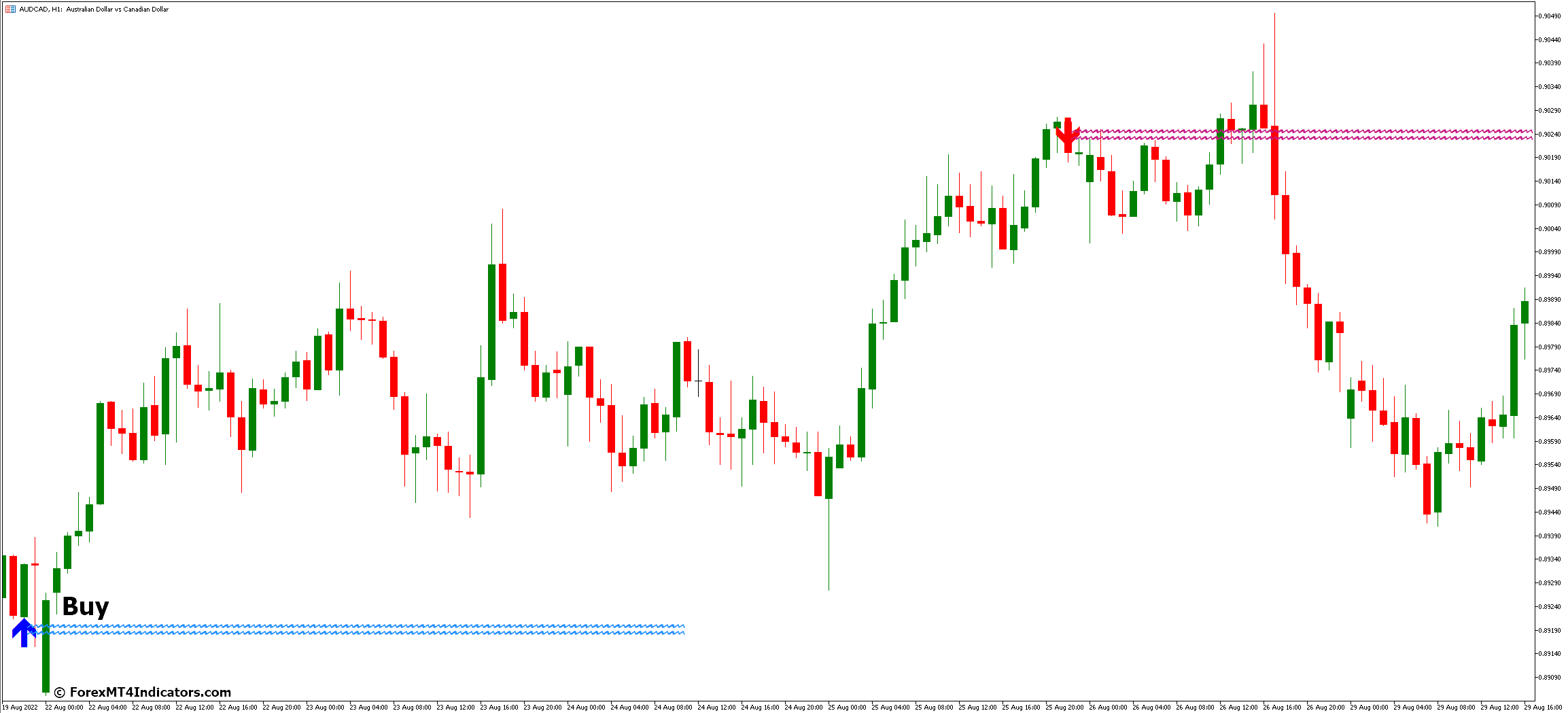 Lucky Reversal MT5 Indicator - ForexMT4Indicators.com Lucky Reversal MT5 Indicator - ForexMT4Indicators.com