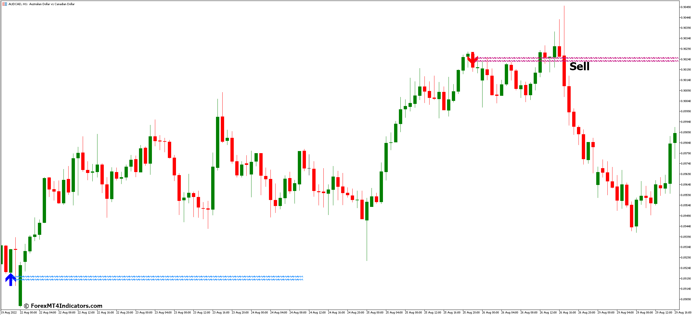 Lucky Reversal MT5 Indicator - ForexMT4Indicators.com Lucky Reversal MT5 Indicator - ForexMT4Indicators.com