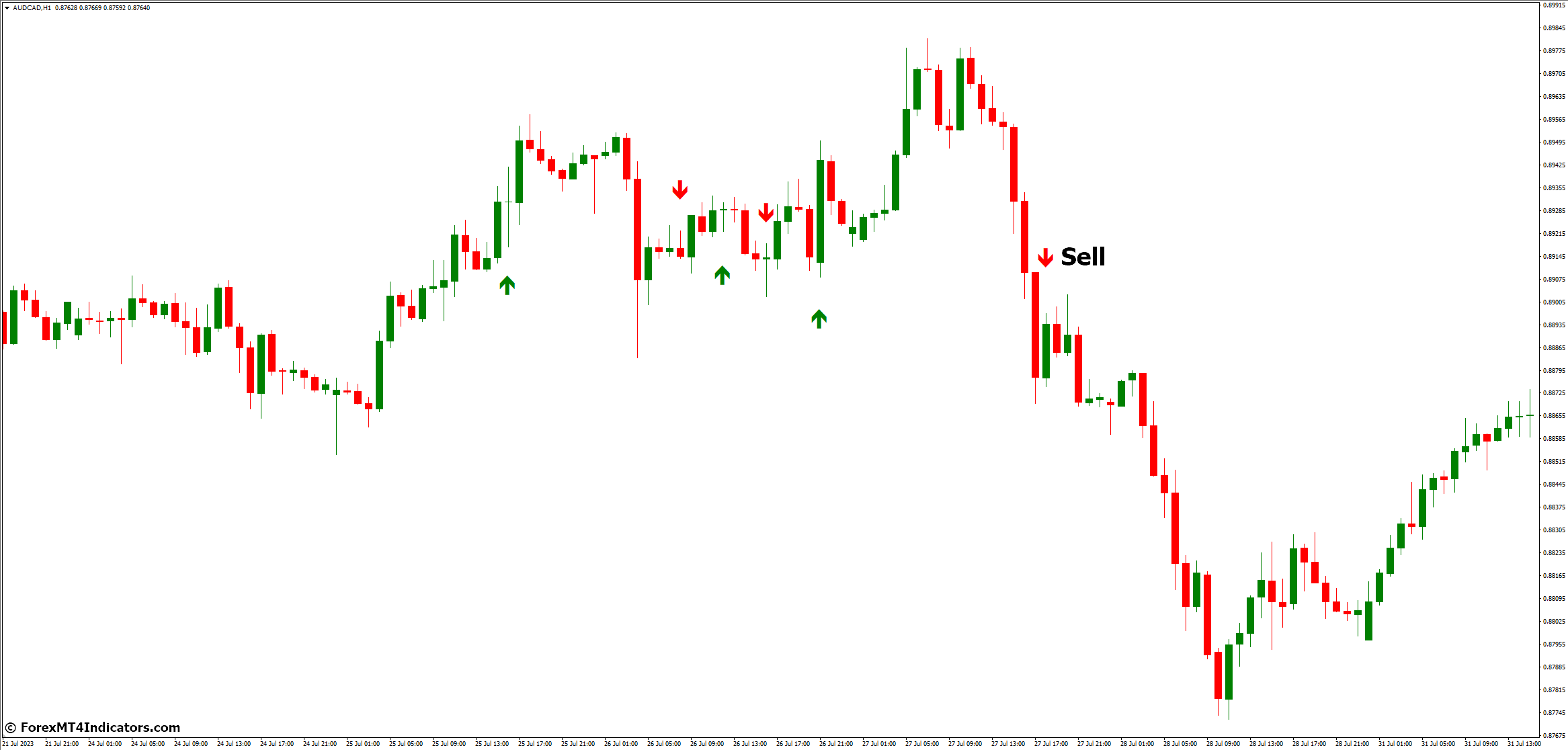 MA Crossover Alerts MT4 Indicator - ForexMT4Indicators.com MA Crossover Alerts MT4 Indicator - ForexMT4Indicators.com