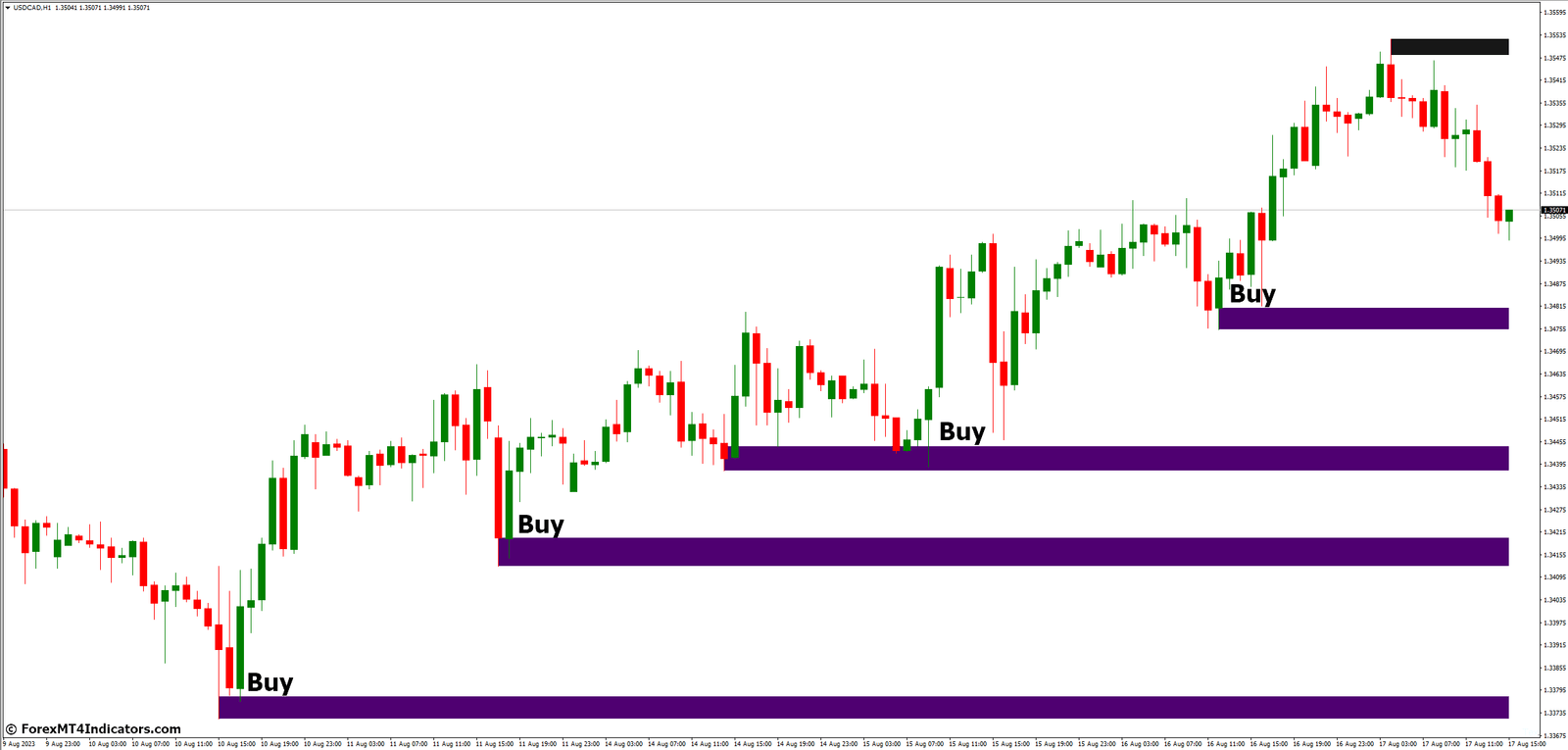 Shved Supply & Demand MT4 Indicator - ForexMT4Indicators.com