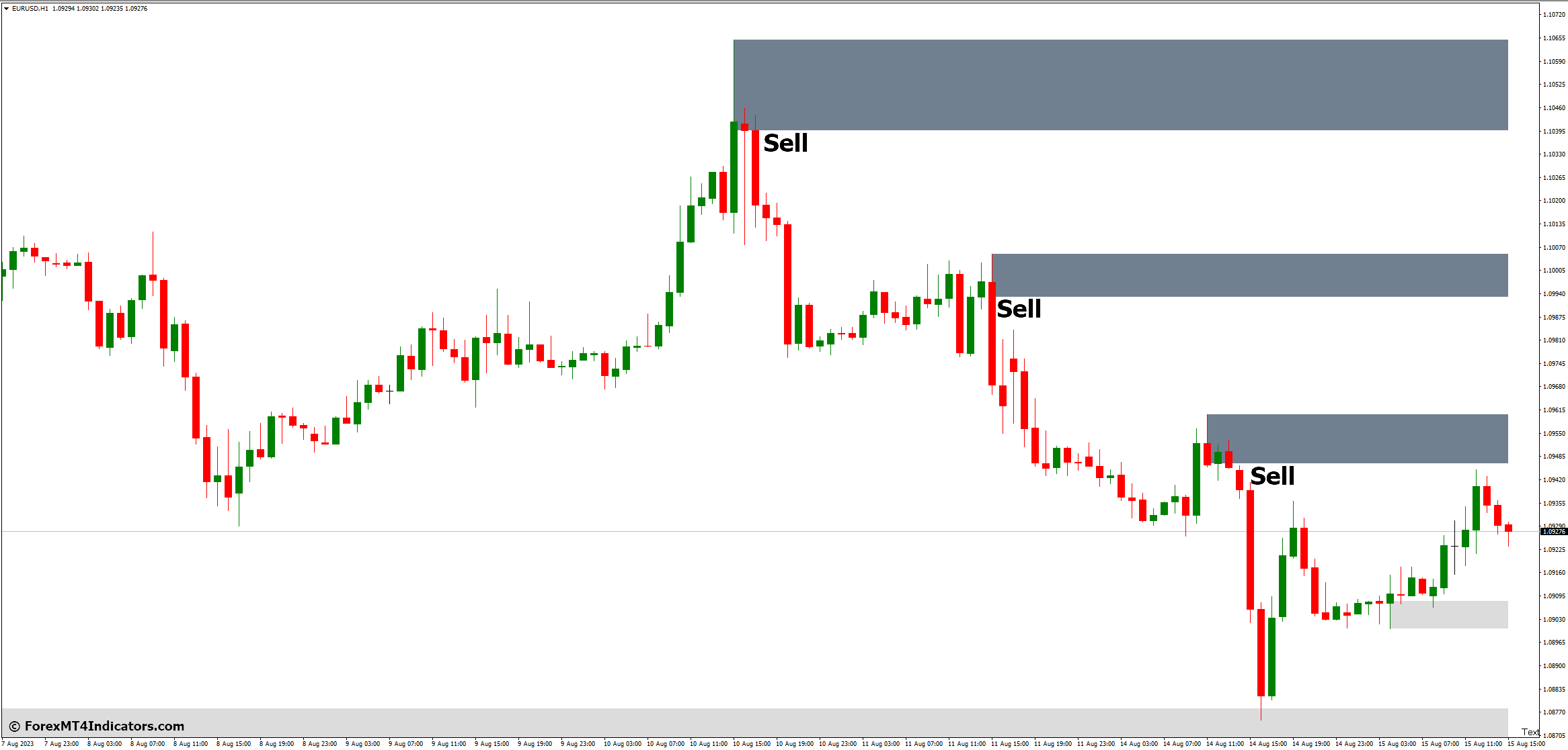 Supply and Demand Zones MT4 Indicator - ForexMT4Indicators.com