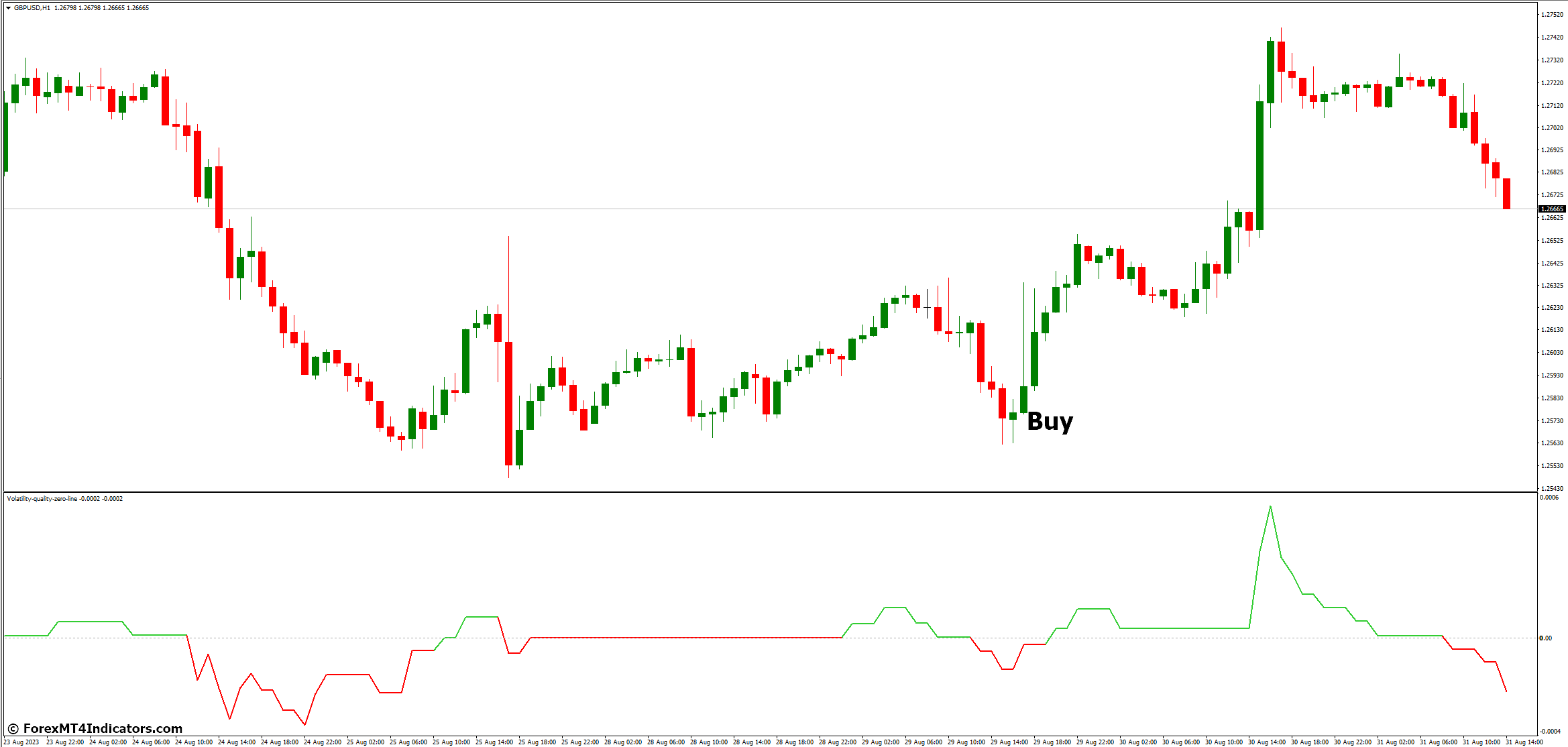 Volatility Quality Zero Line MT4 Indicator - ForexMT4Indicators.com Volatility Quality Zero Line MT4 Indicator - ForexMT4Indicators.com