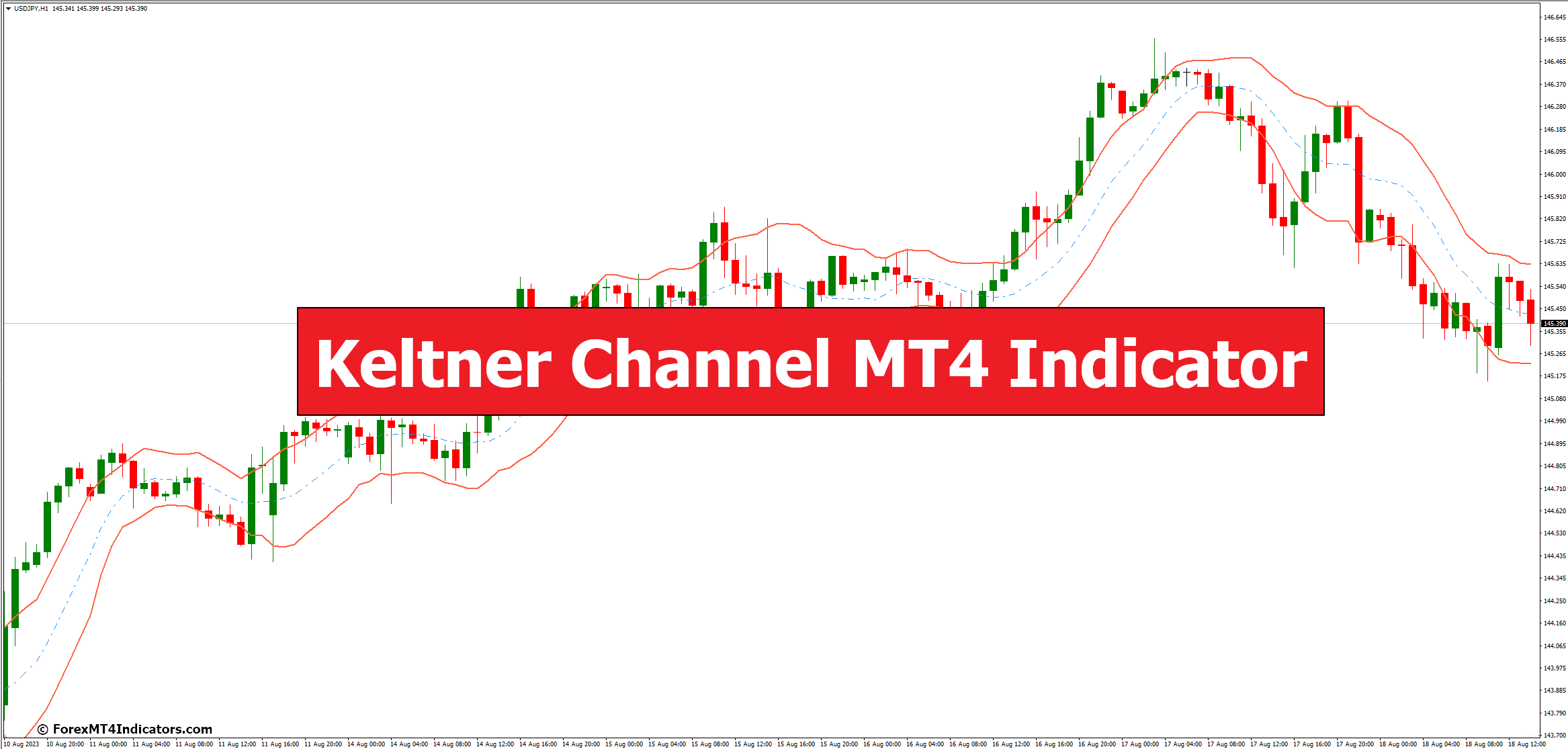 Keltner Channel MT4 Indicator - ForexMT4Indicators.com Keltner Channel MT4 Indicator - ForexMT4Indicators.com