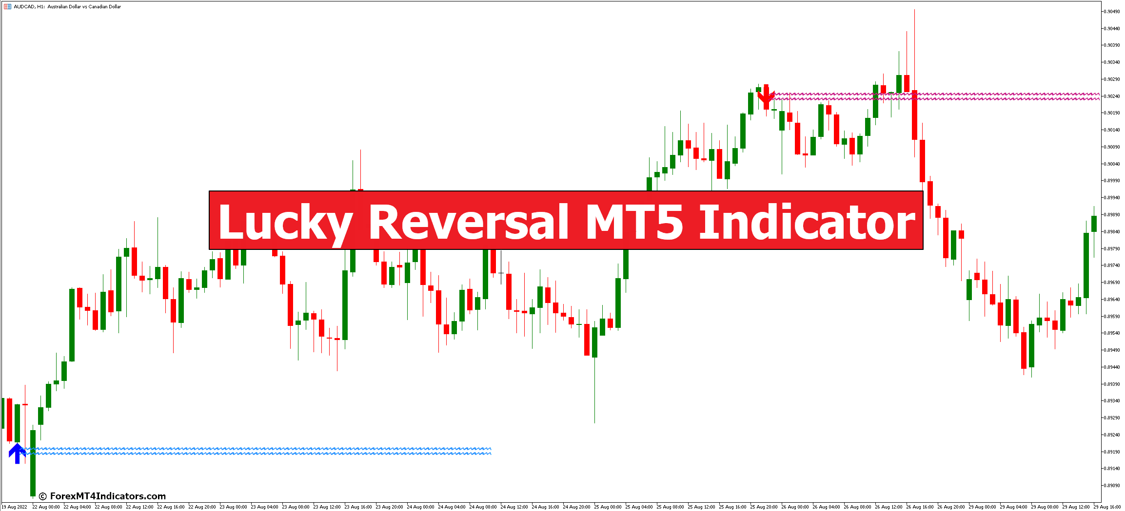 Lucky Reversal MT5 Indicator - ForexMT4Indicators.com Lucky Reversal MT5 Indicator - ForexMT4Indicators.com