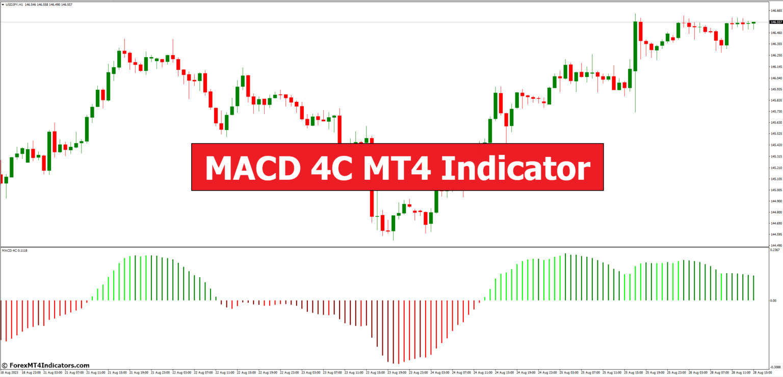 MACD 4C MT4 Indicator - ForexMT4Indicators.com