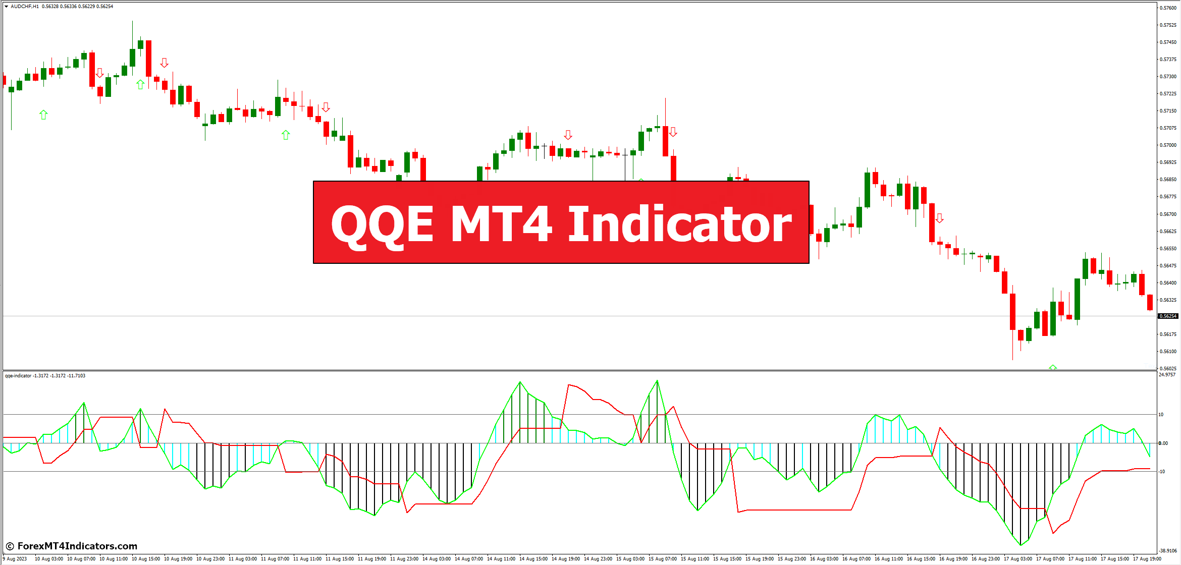 QQE MT4 Indicator - ForexMT4Indicators.com