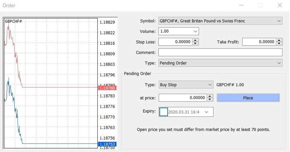 How to Trade with the Parabolic Stop and Reverse Indicator ...