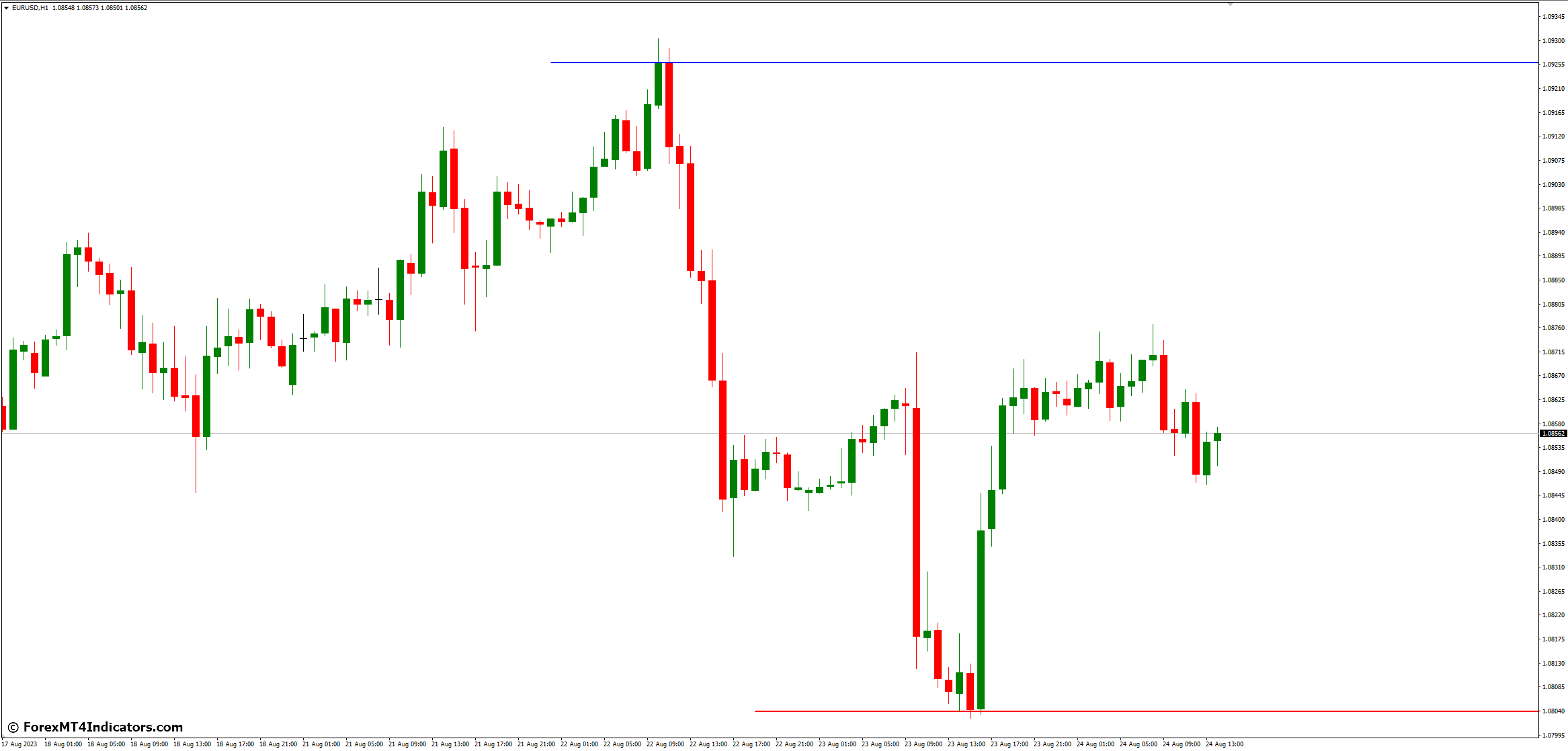 Trendline Price Alert Forex MT4 Indicator