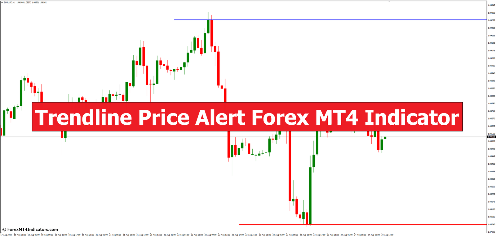 Trendline Price Alert Forex MT4 Indicator
