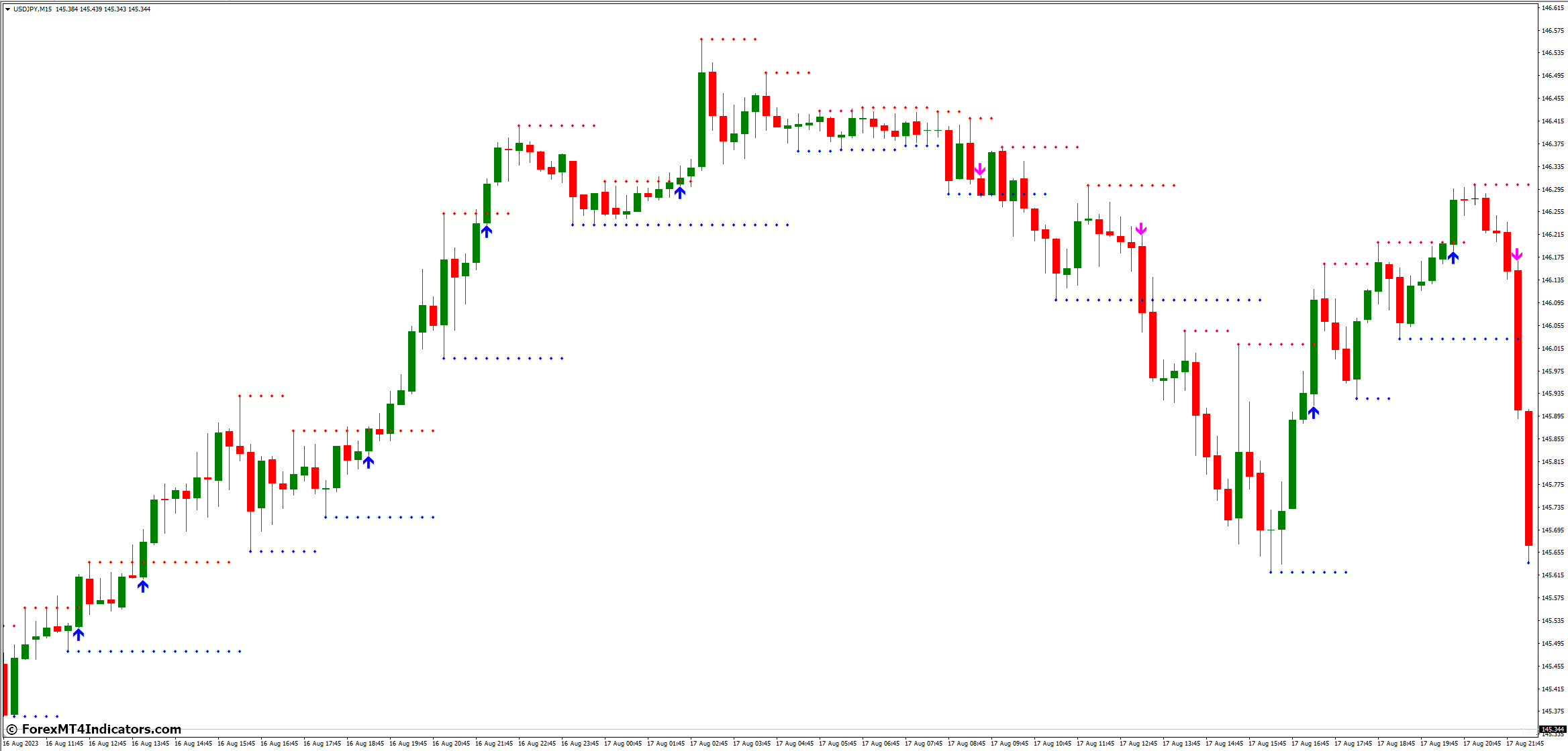 Support Resistance Breakout Arrows MT4 Indicator Support Resistance Breakout Arrows MT4 Indicator