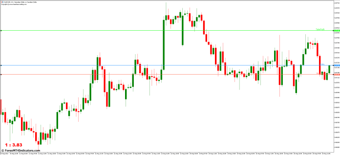 Risk Reward Mt5 Indicator