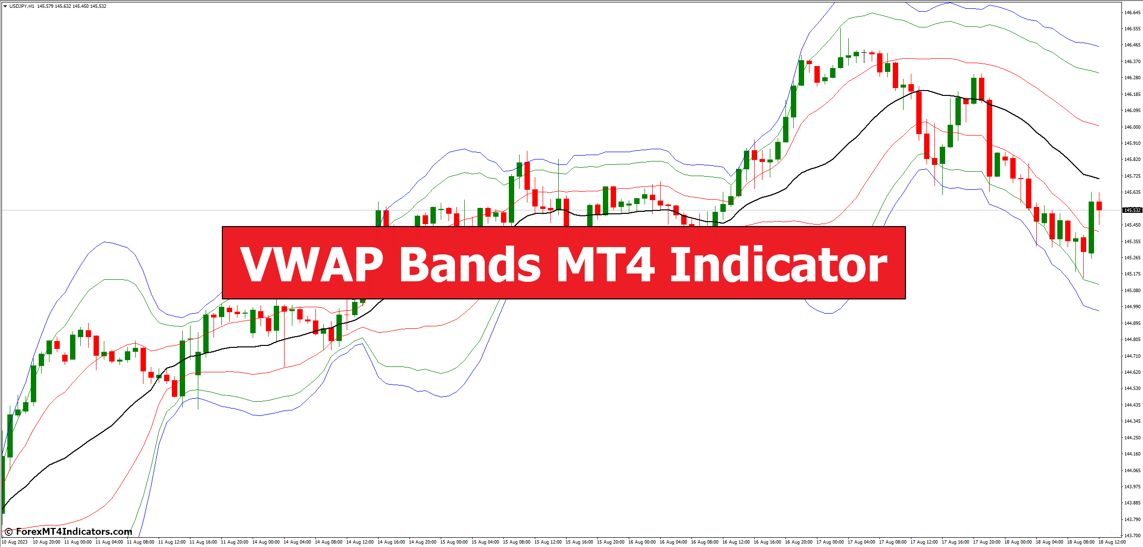 VWAP Bands MT4 Indicator - ForexMT4Indicators.com
