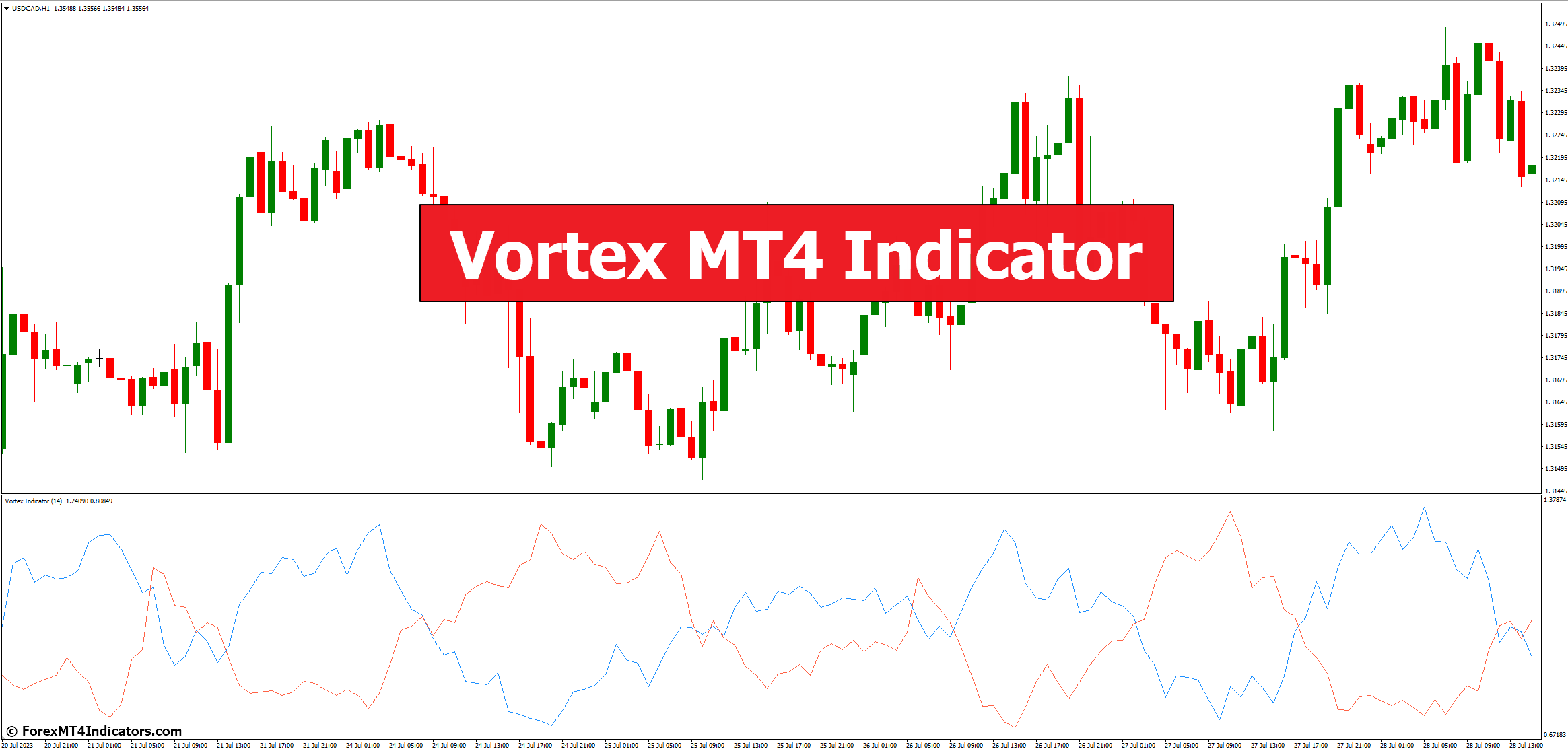 Vortex MT4 Indicator - ForexMT4Indicators.com