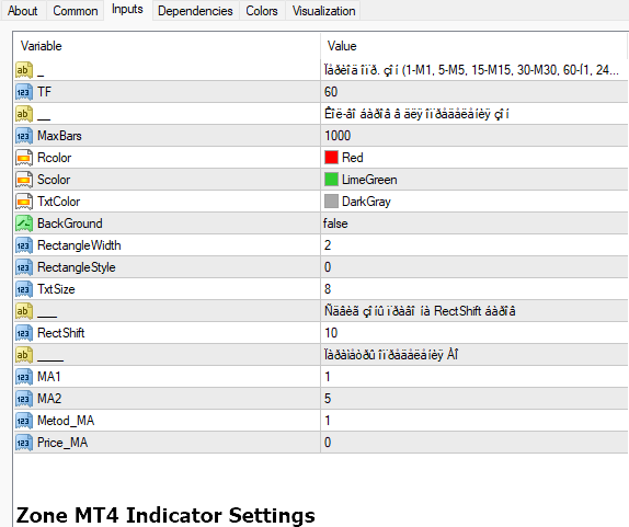 Zone MT4 Indicator - ForexMT4Indicators.com
