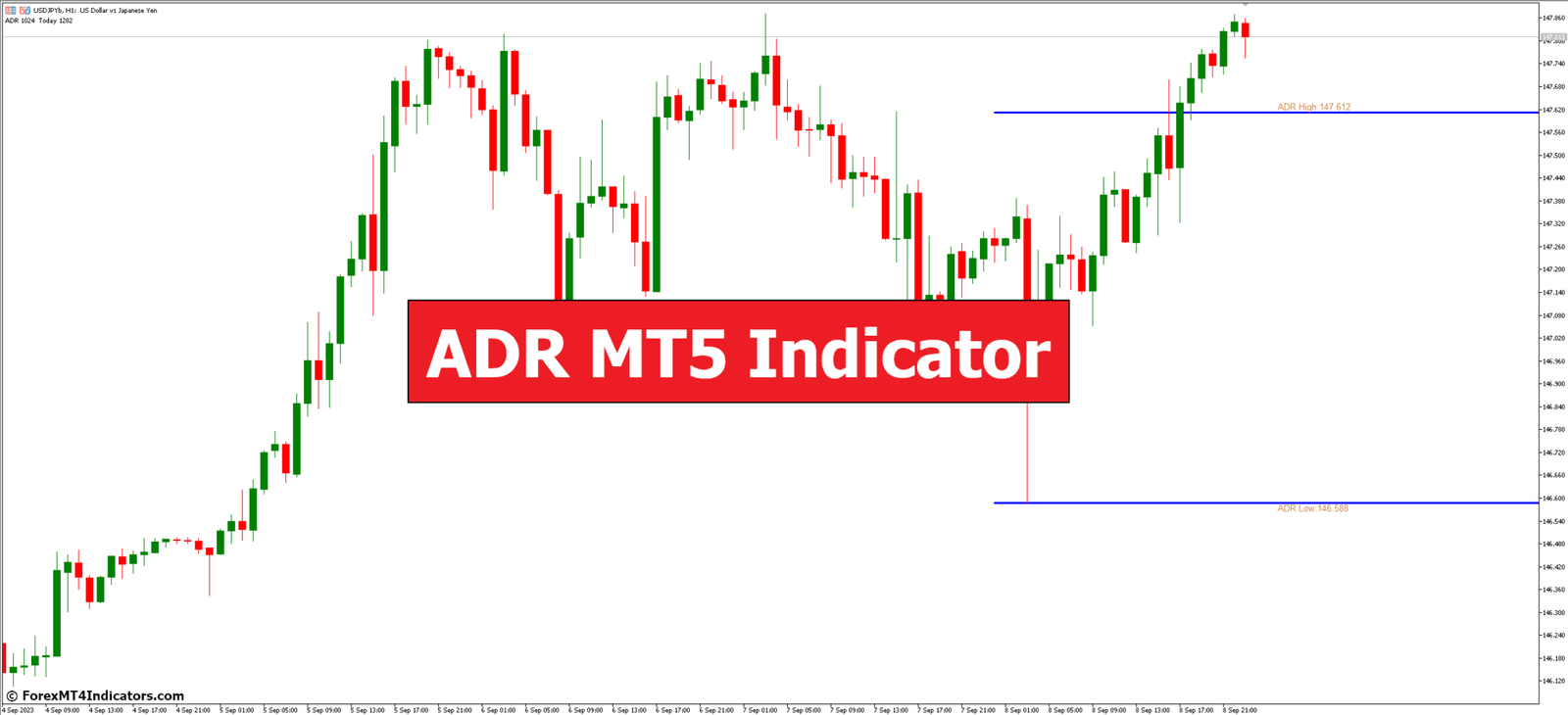 ADR MT5 Indicator - ForexMT4Indicators.com