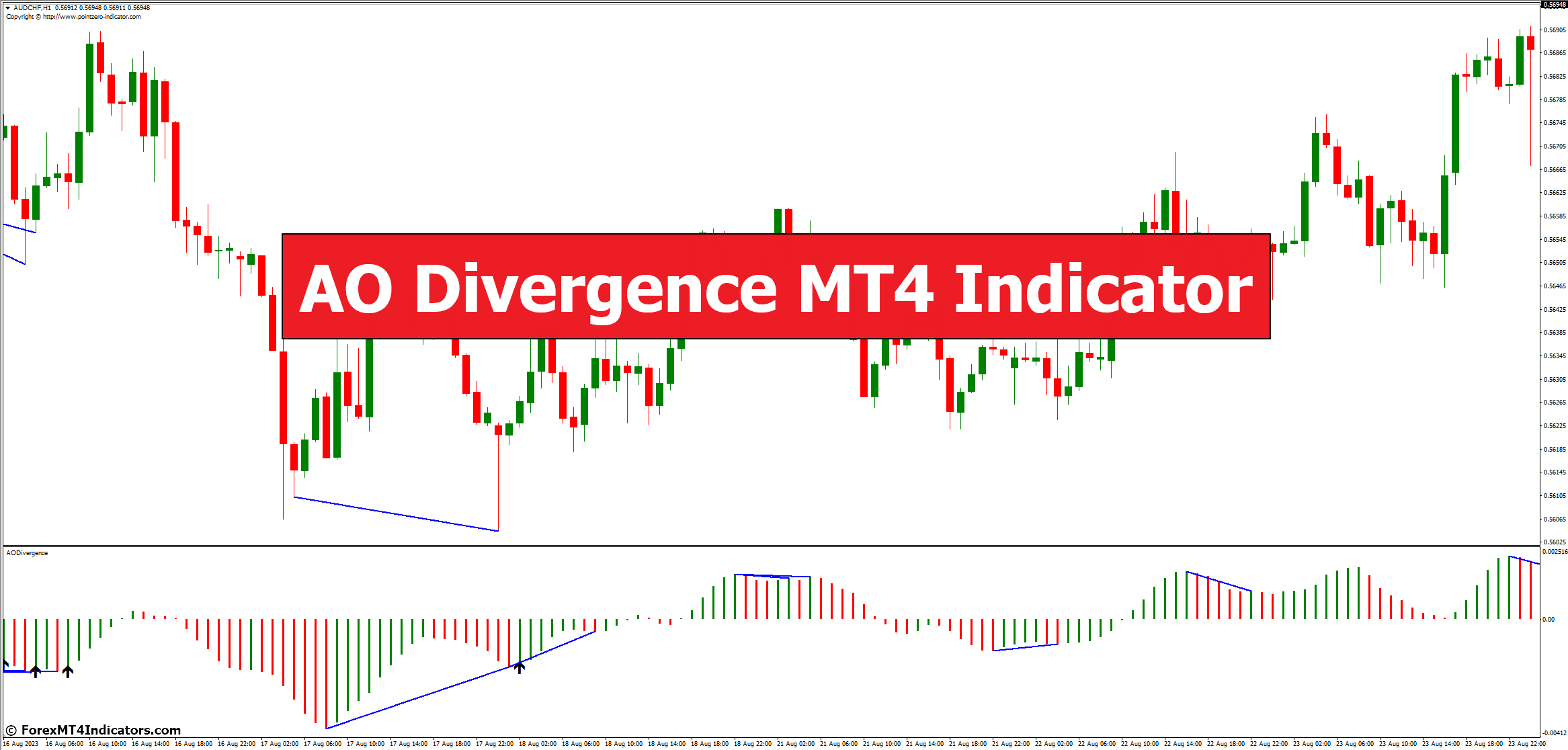 AO Divergence MT4 Indicator - ForexMT4Indicators.com AO Divergence MT4 Indicator - ForexMT4Indicators.com