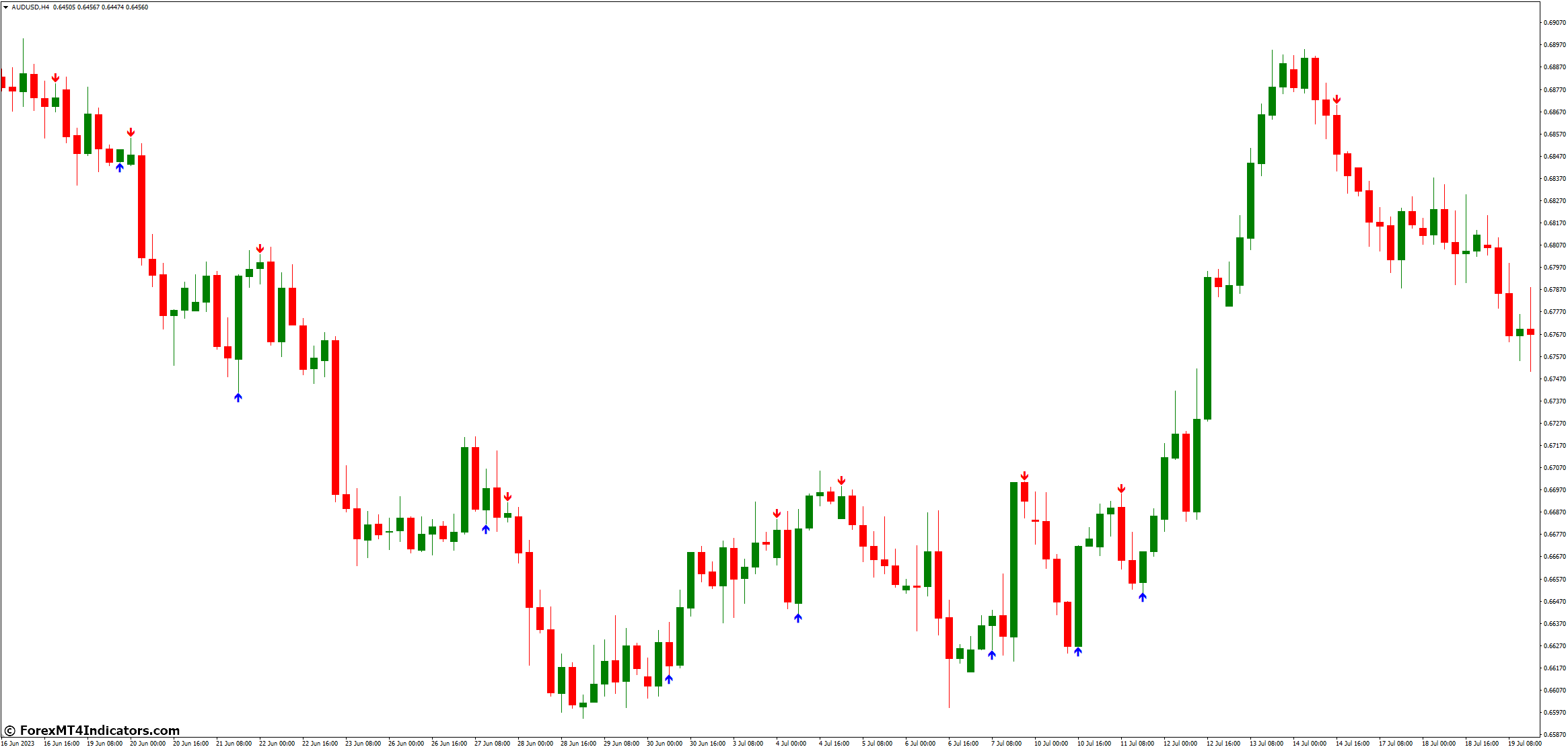 ADX Buy Sell MT4 Indicator - ForexMT4Indicators.com ADX Buy Sell MT4 Indicator - ForexMT4Indicators.com