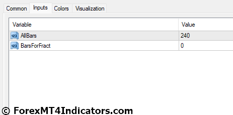 Auto Channel MT4 Indicator - ForexMT4Indicators.com