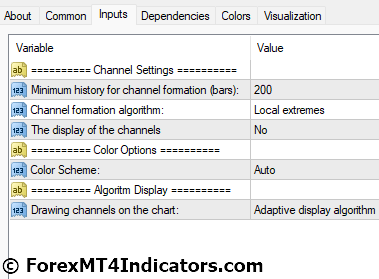 Auto Trend Channels MT4 Indicator - ForexMT4Indicators.com