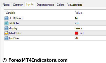 Average True Range Value MT4 Indicator - ForexMT4Indicators.com