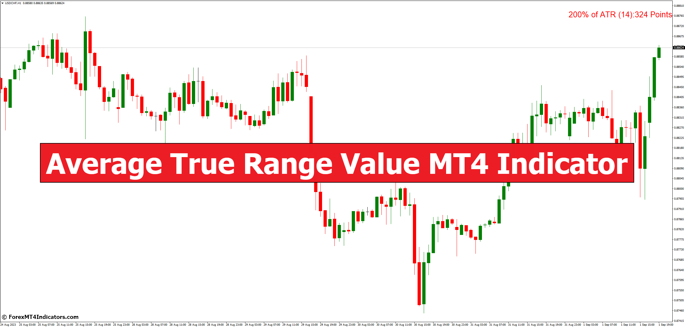 Average True Range Value Mt4 Indicator