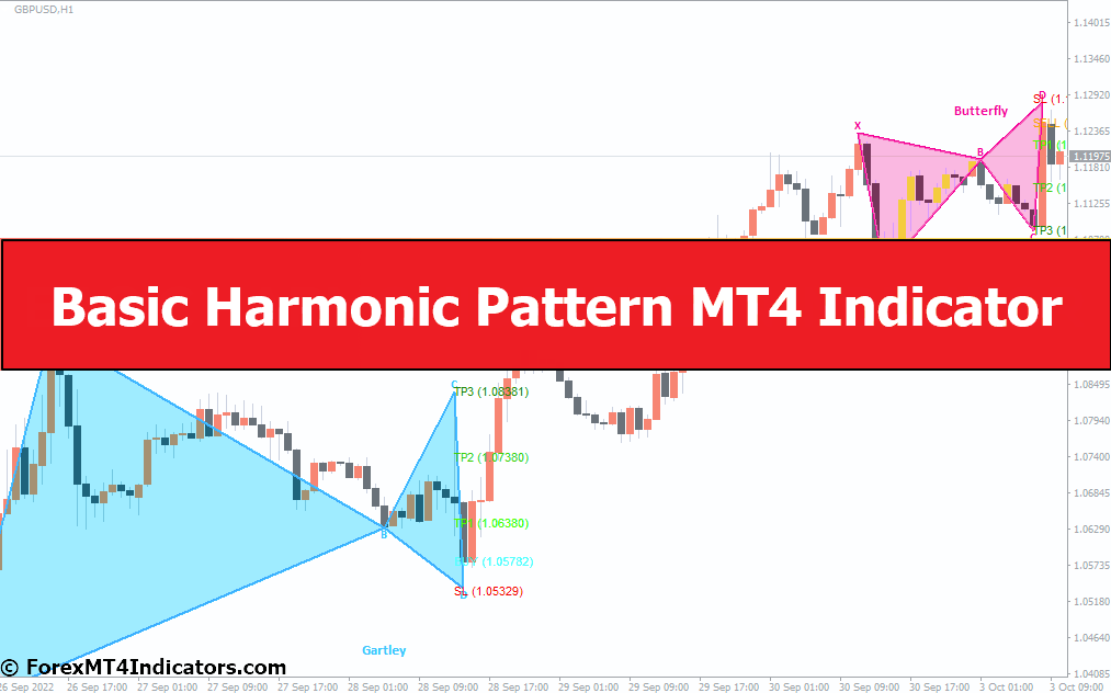 Basic Harmonic Pattern MT4 Indicator - ForexMT4Indicators.com