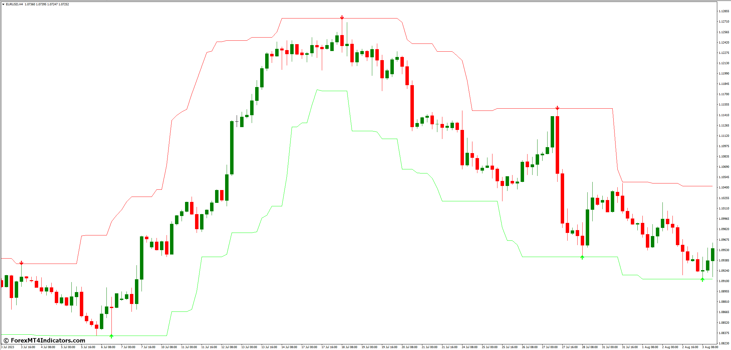 Forex Signals MT4 Indicator - ForexMT4Indicators.com