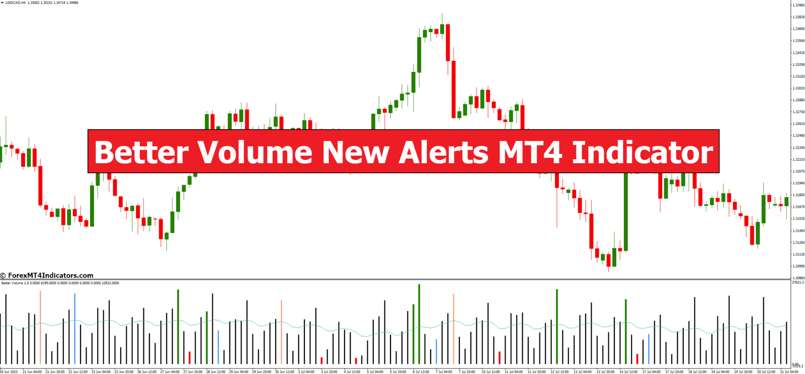 Better Volume New Alerts MT4 Indicator - ForexMT4Indicators.com