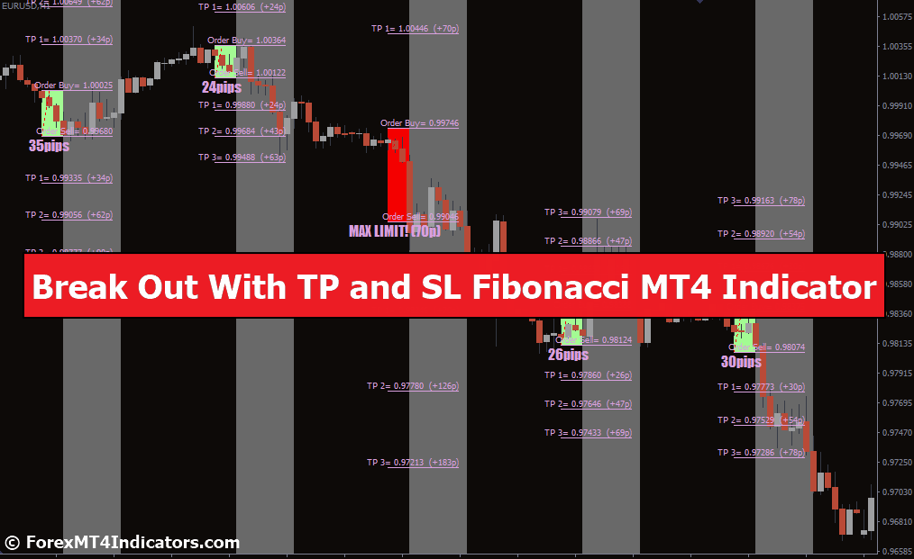 Breakout Con Lindicatore Mt4 Fibonacci Tp E Sl