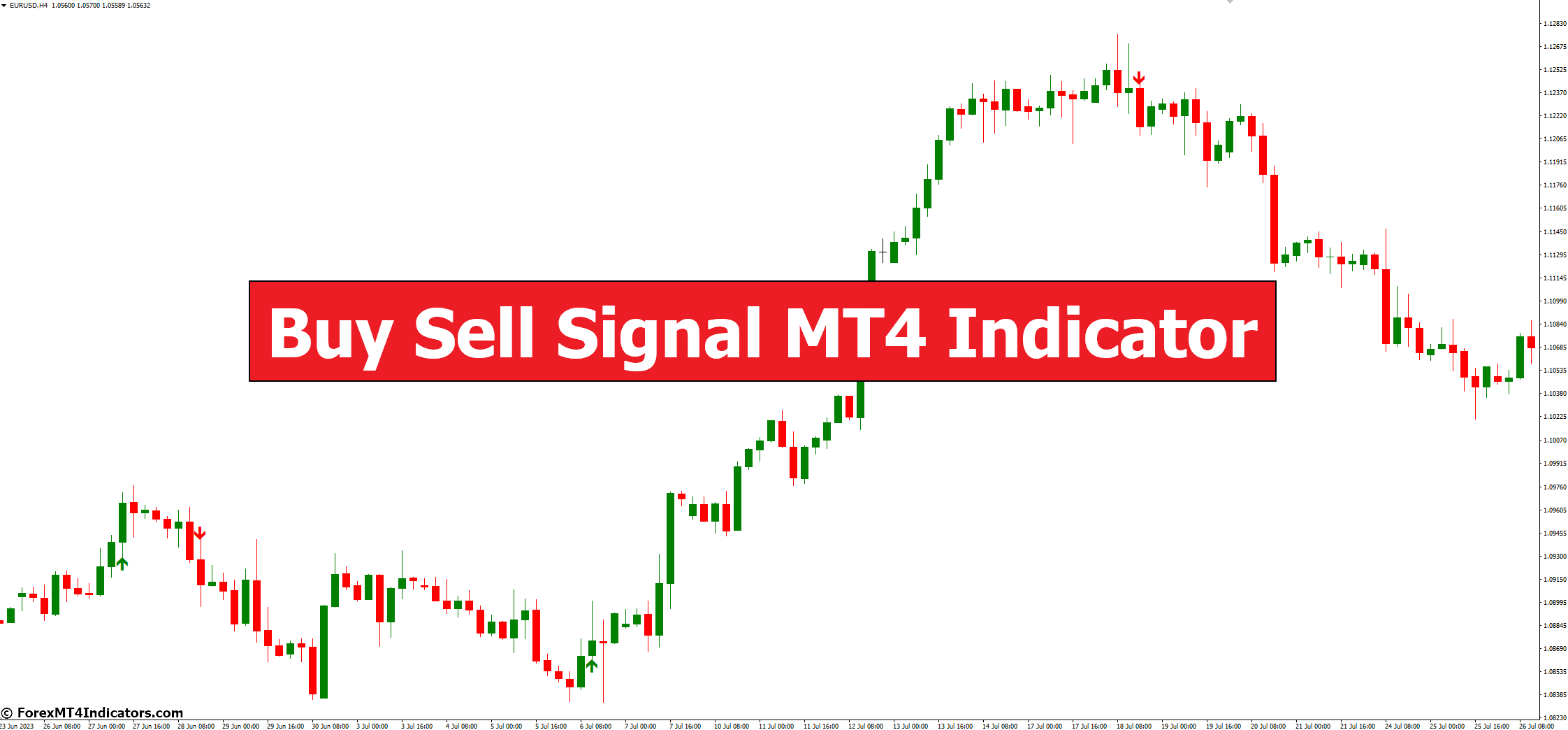 Buy Sell Signal MT4 Indicator - ForexMT4Indicators.com