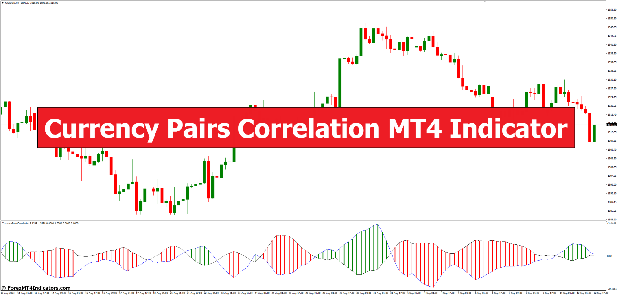 Currency Pairs Correlation MT4 Indicator - ForexMT4Indicators.com