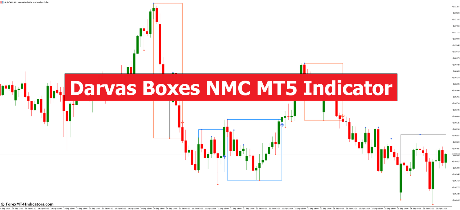 Darvas Boxes NMC MT5 Indicator - ForexMT4Indicators.com