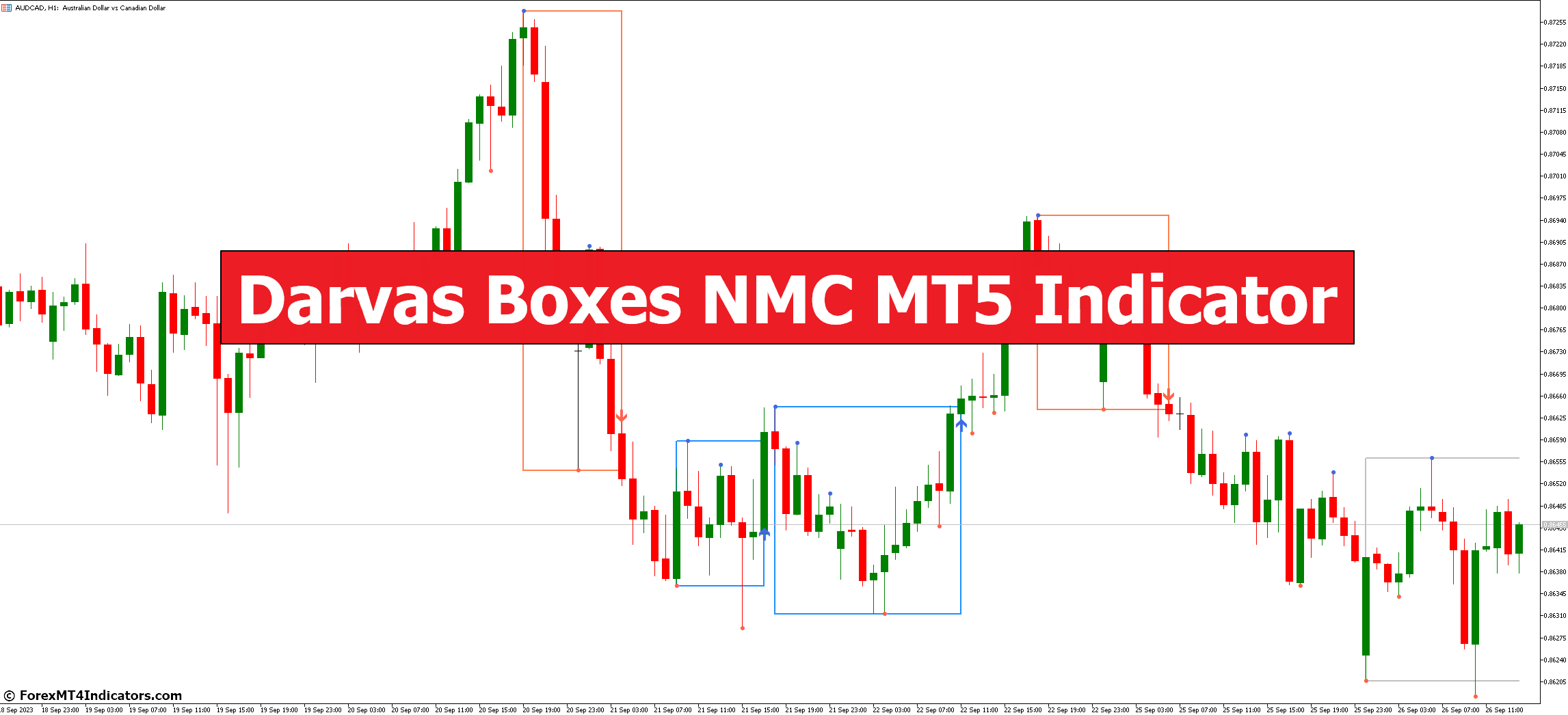 Darvas Boxes NMC MT5 Indicator - ForexMT4Indicators.com