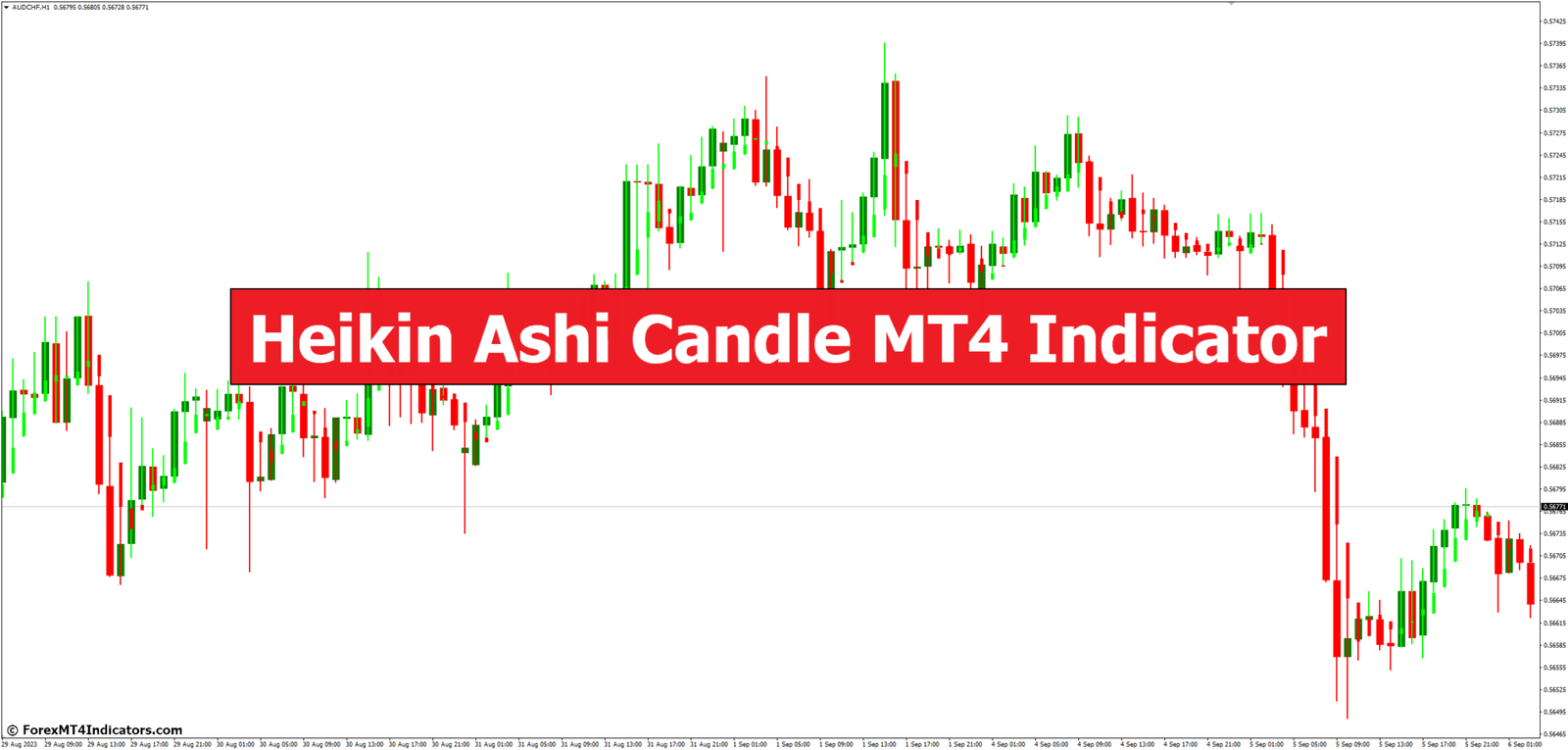 Heikin Ashi Candle MT4 Indicator - ForexMT4Indicators.com