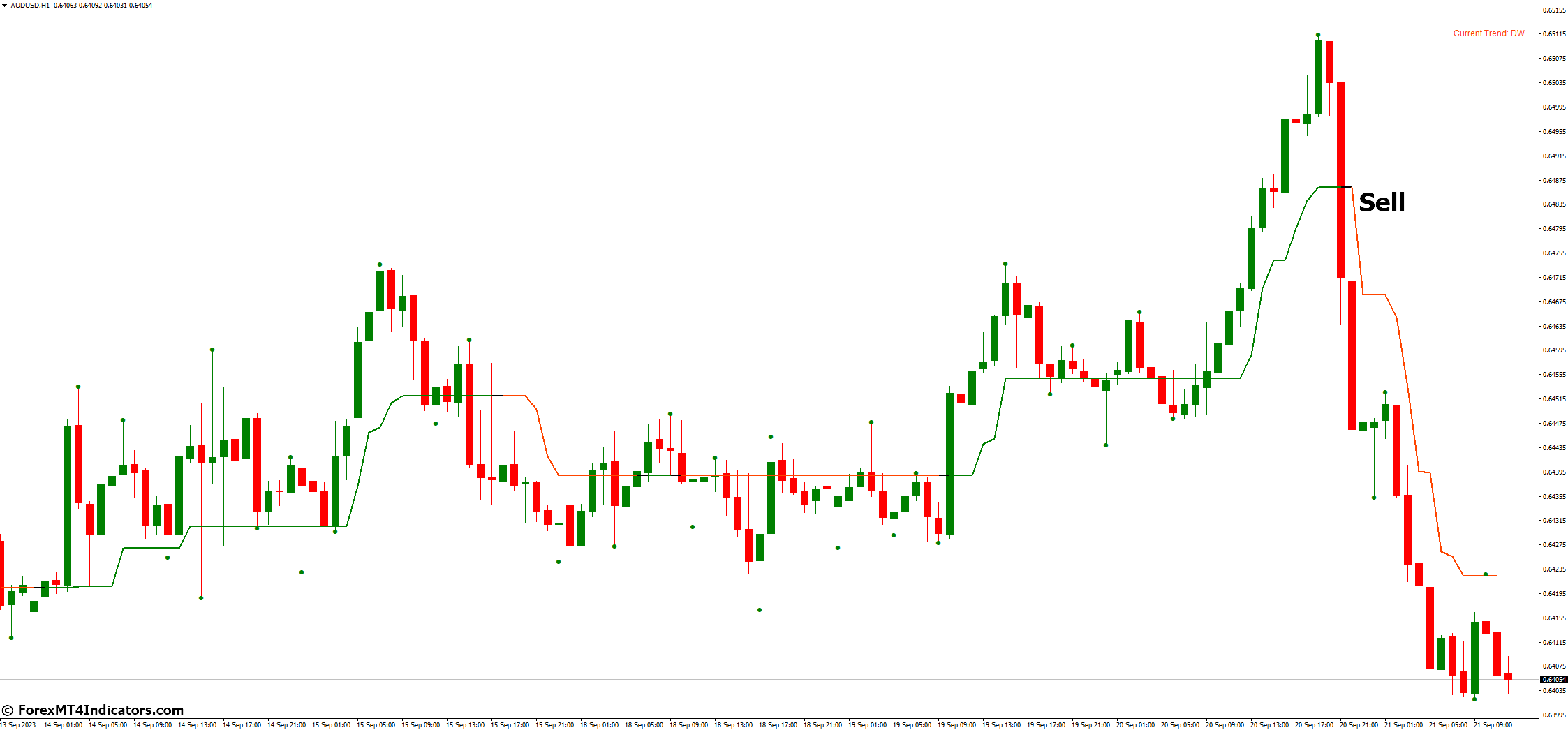 3 Bars High Low MT4 Indicator - ForexMT4Indicators.com