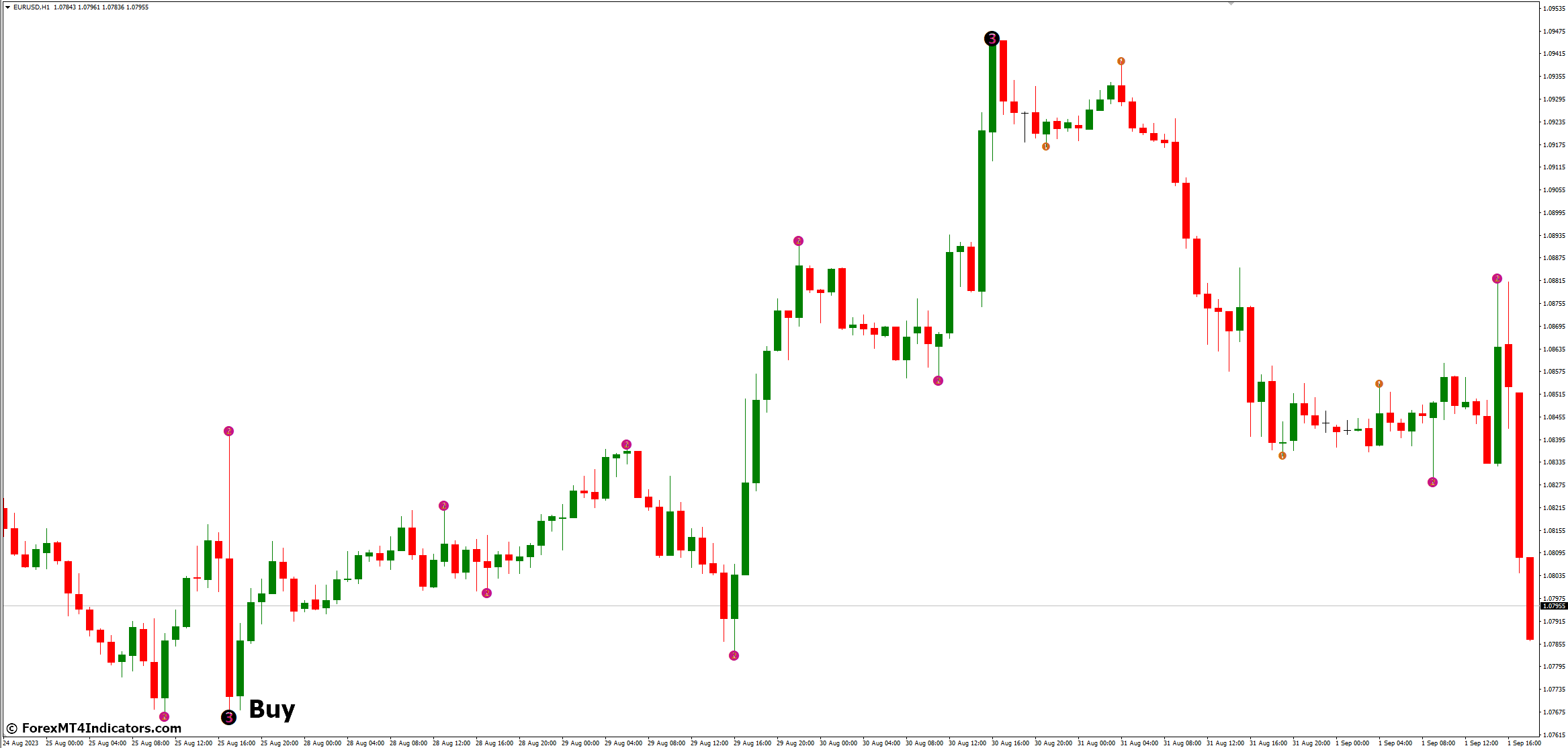 3 Level ZZ Semafor MT4 Indicator - ForexMT4Indicators.com