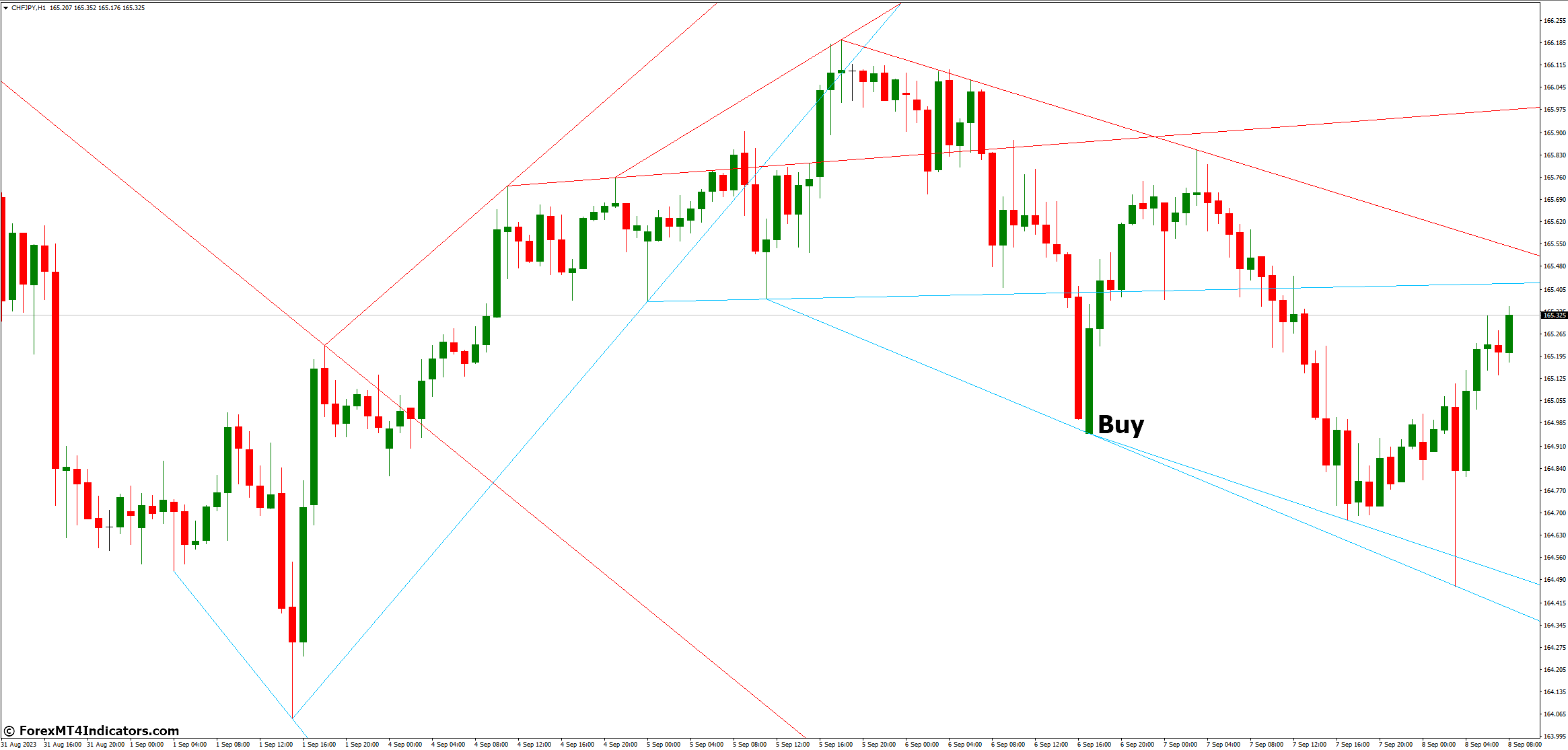 Advanced Trendlines MT4 Indicator - ForexMT4Indicators.com Advanced Trendlines MT4 Indicator - ForexMT4Indicators.com