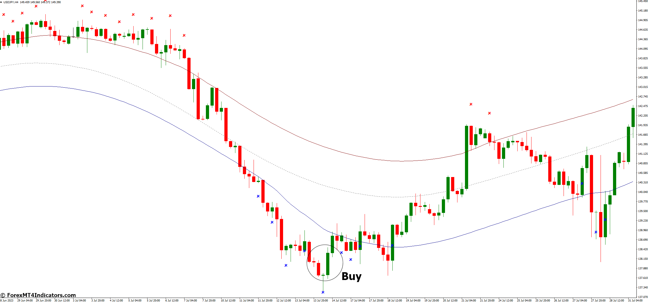 Cap Channel Trading MT4 Indicator - ForexMT4Indicators.com