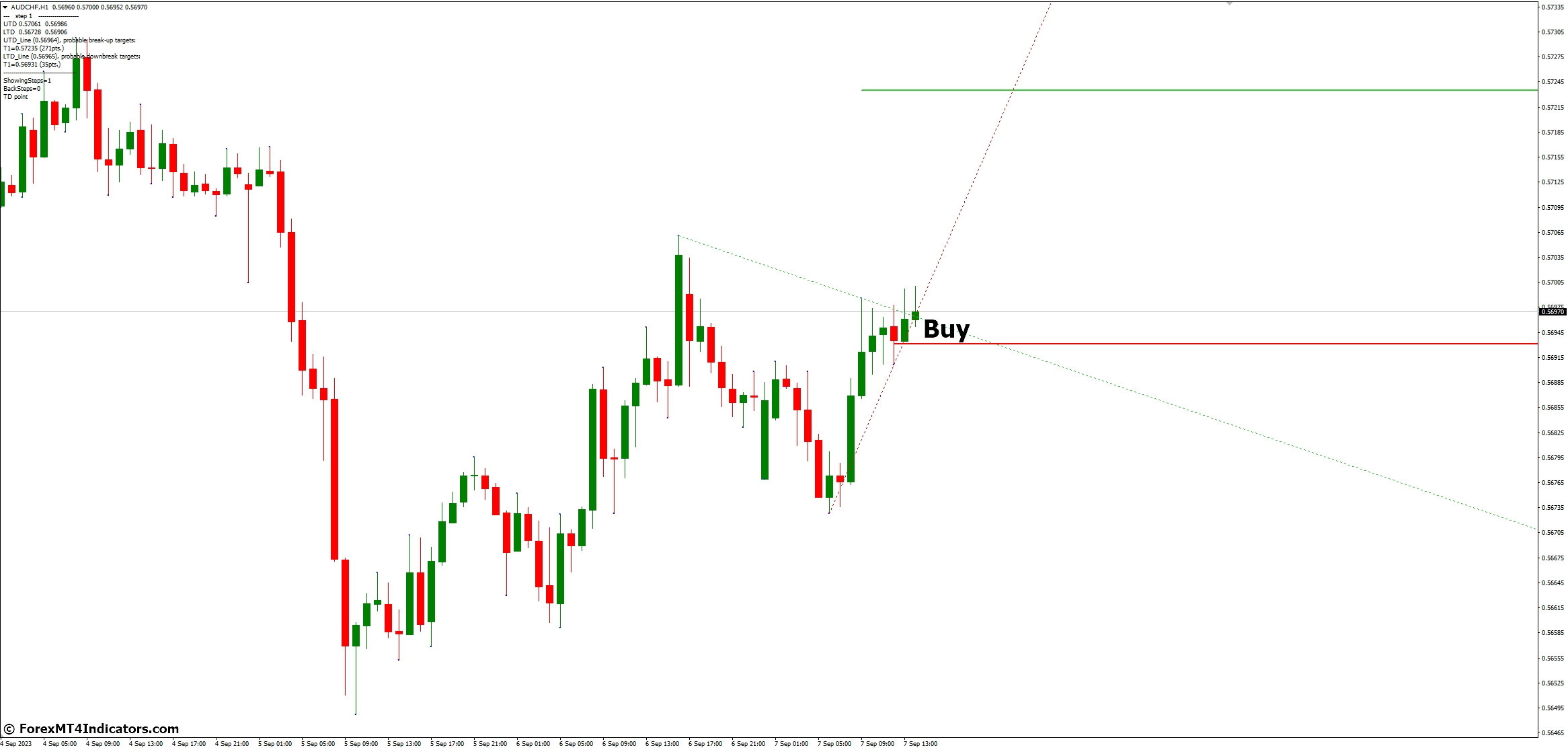 Jebatfx Breakout Trendline MT4 Indicator - ForexMT4Indicators.com