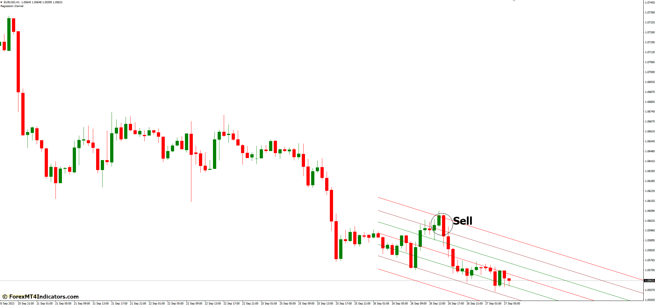 Linear Regression Channel MT4 Indicator - ForexMT4Indicators.com Linear Regression Channel MT4 Indicator - ForexMT4Indicators.com