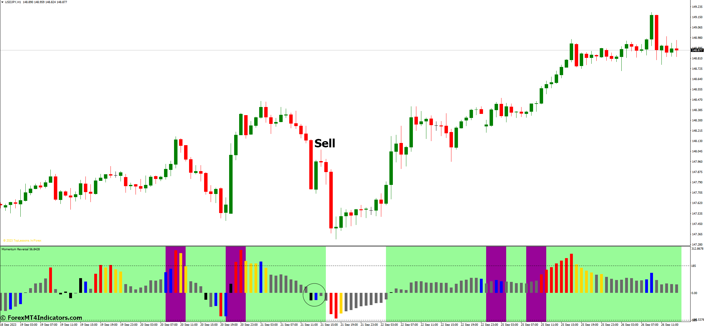 Momentum Reversal Detector MT4 Indicator