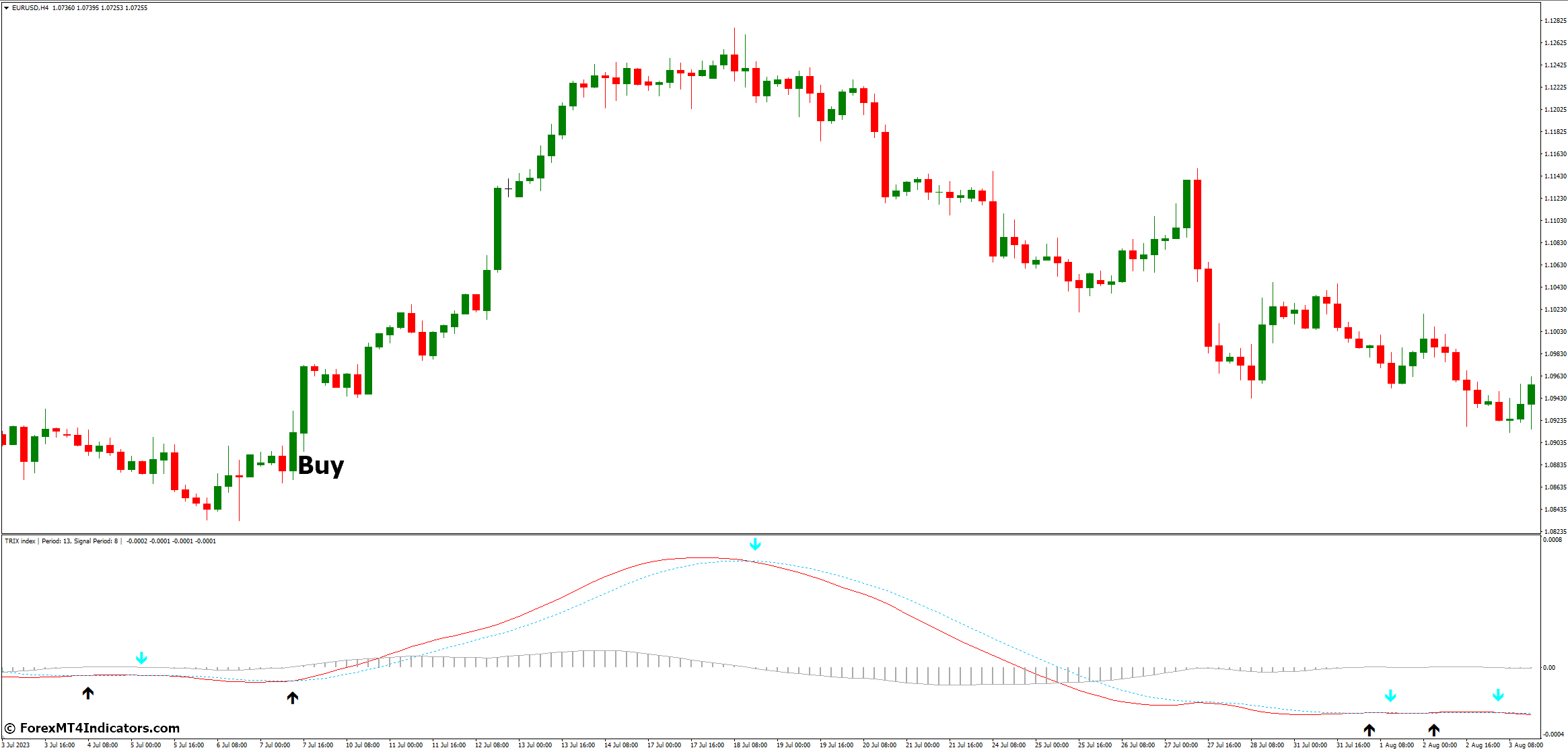 TRIX MT4 Indicator - ForexMT4Indicators.com