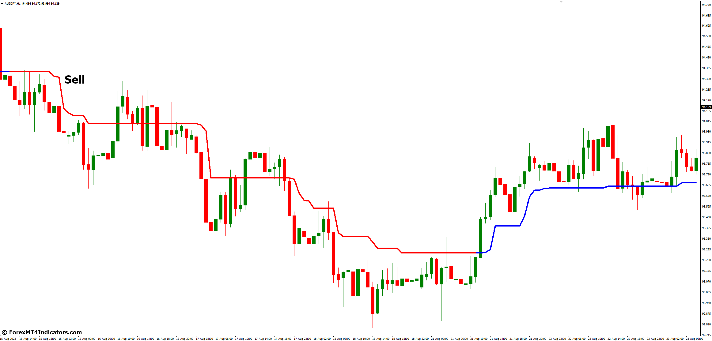 Trend Magic MT4 Indicator - ForexMT4Indicators.com