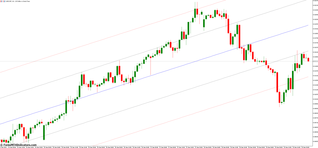 Linear Regression Channel MT5 Indicator - ForexMT4Indicators.com
