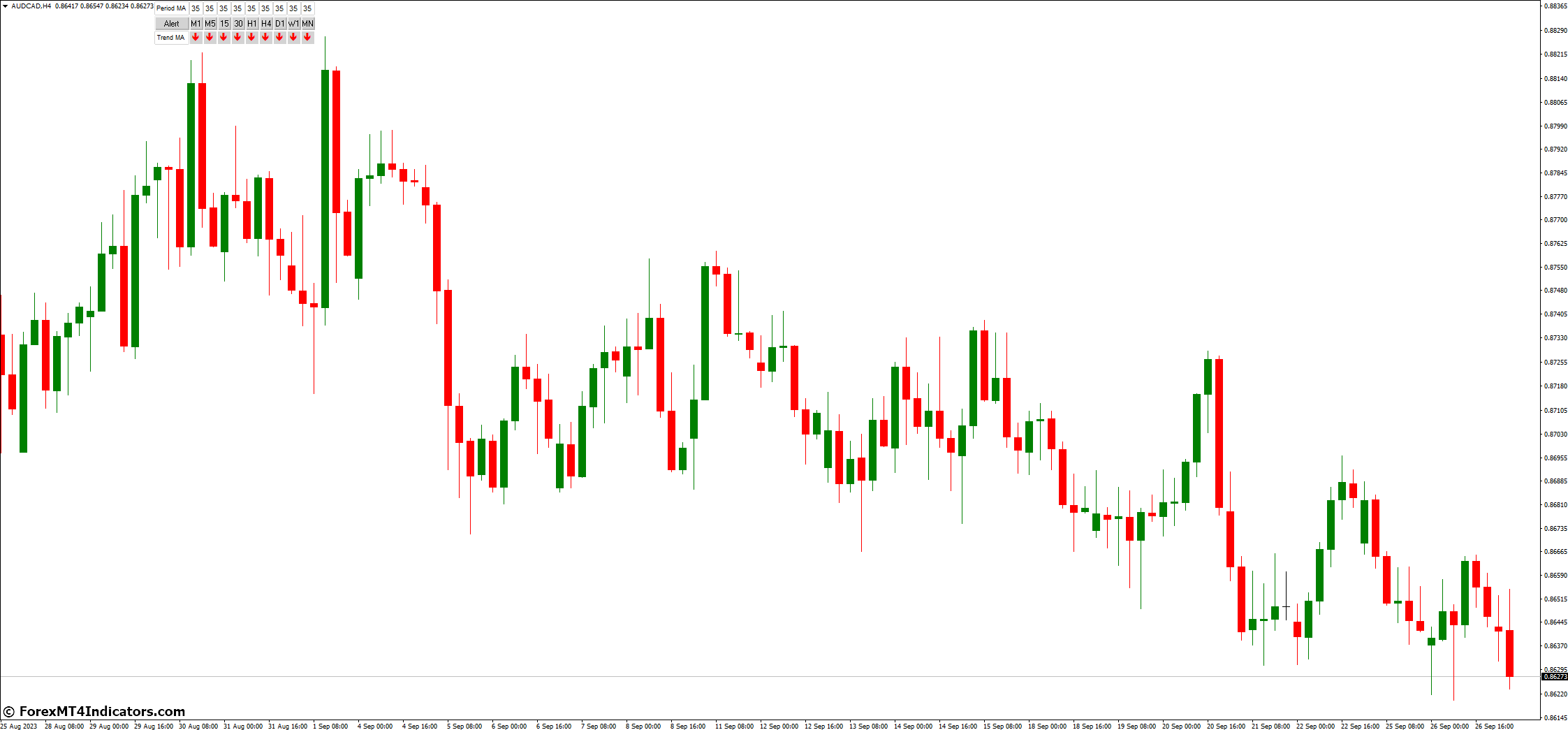 MA Trend MT4 Indicator - ForexMT4Indicators.com