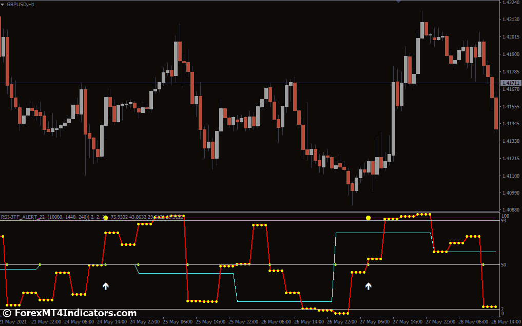 RSI 3TF Alert MT4 Indicator - ForexMT4Indicators.com
