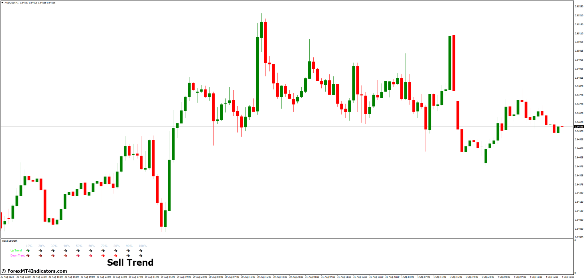 Trend Strength Mt4 Indicator 