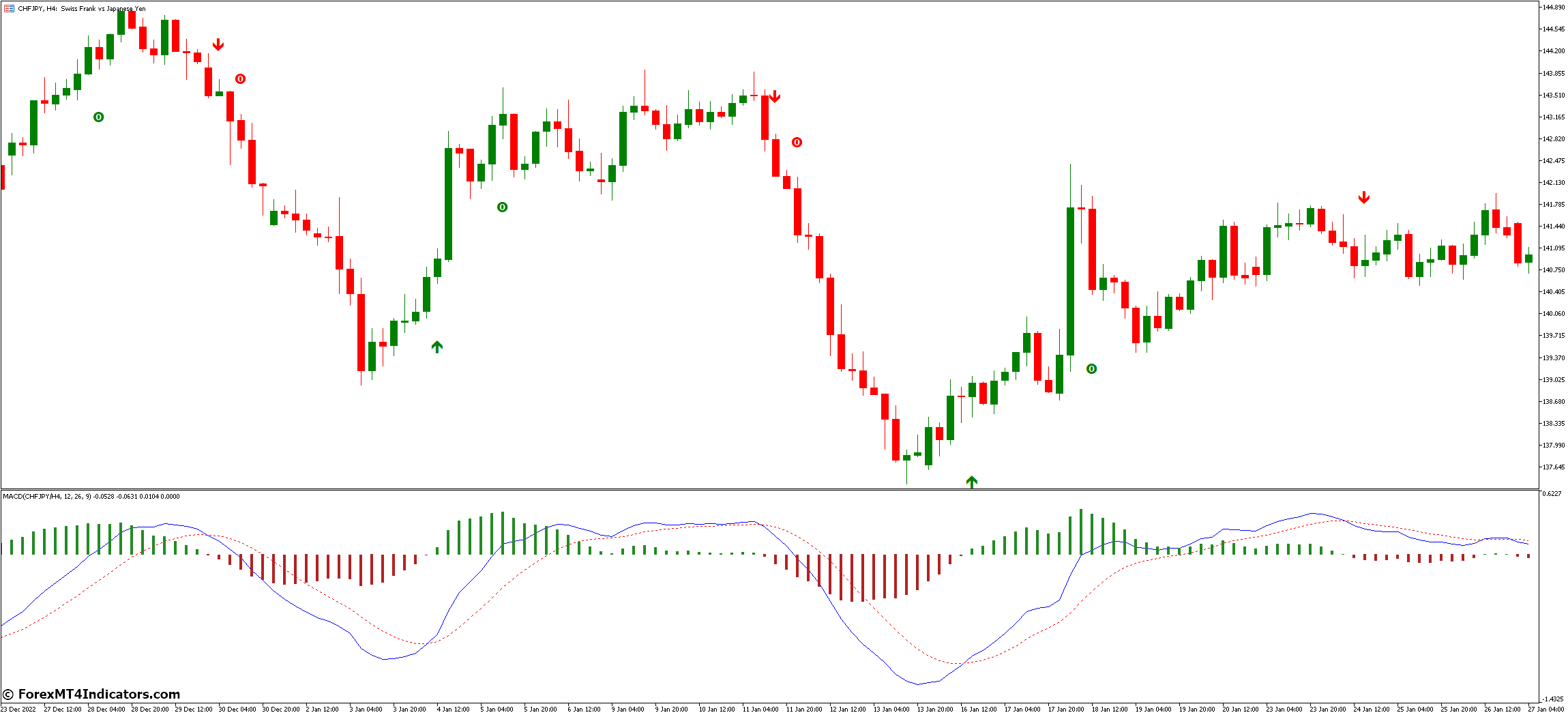 MACD True Alerts MT5 Indicator - ForexMT4Indicators.com MACD True Alerts MT5 Indicator - ForexMT4Indicators.com